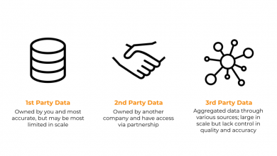 Types of Audience Data in Programmatic (1st, 2nd & 3rd Party) – Programmatic Soup