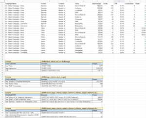 Summing it up: How to Use SUMIFs and Pivot Tables for Data Analysis ...