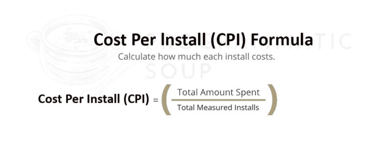 CPI Calculator – Programmatic Soup